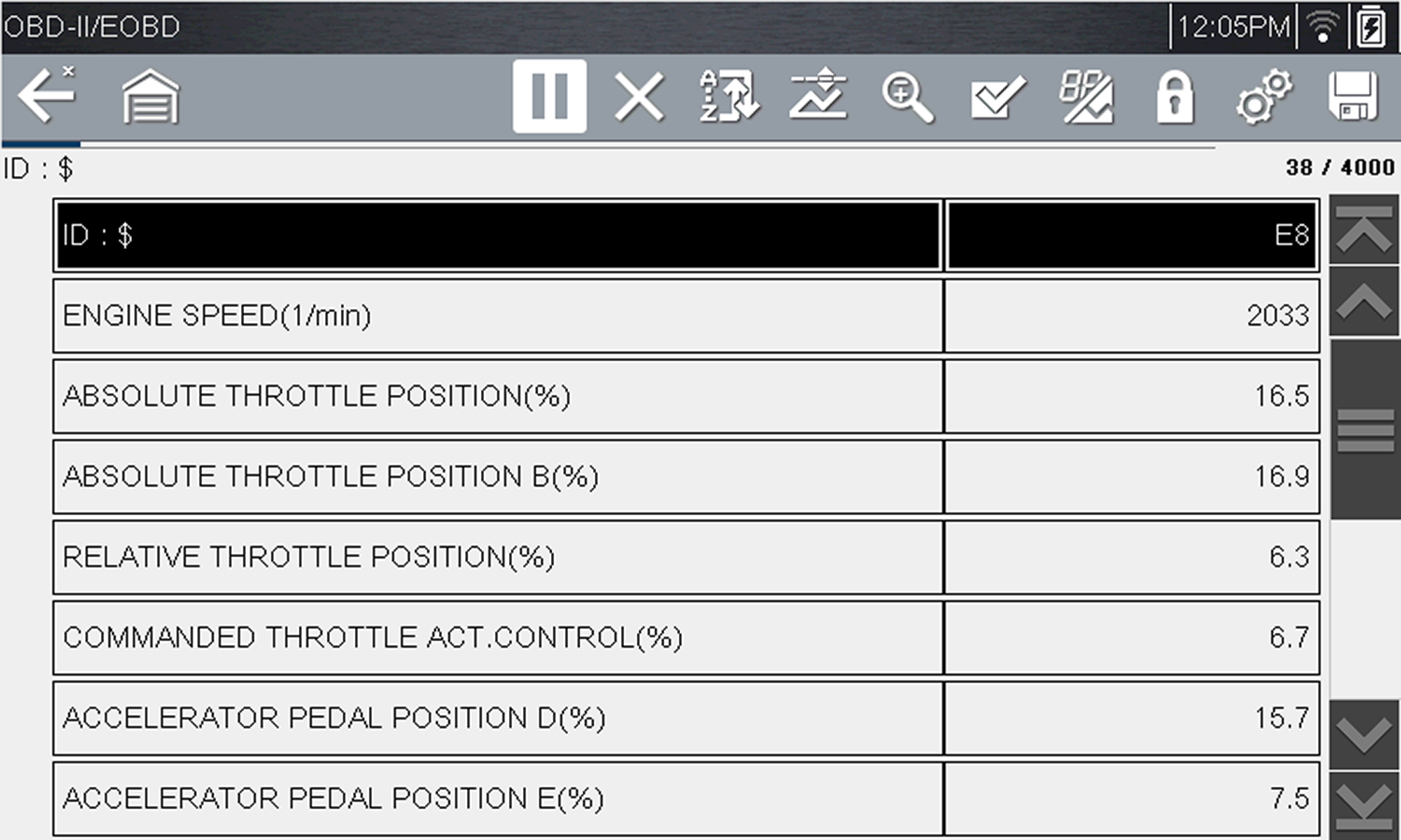 OBDII Service Modes OBDII Service Modes